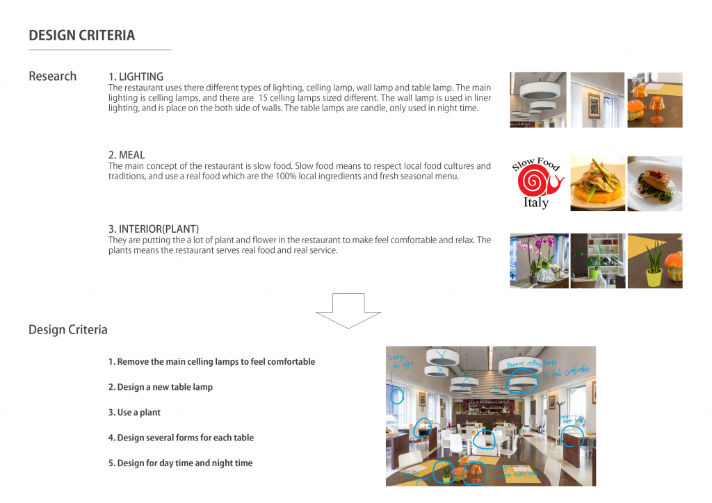 02_Design Criteria | TAISEI MISHIMA DESIGN